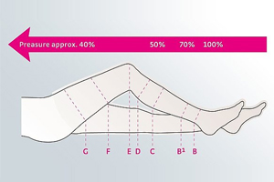 Support Hose: How to Choose Perfect Compression Socks | Comprogear