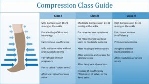 The Complete Guide to the Best Compression Socks for Ankle Swelling