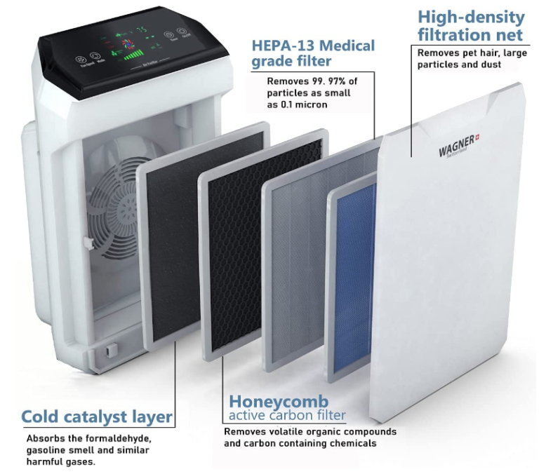 Dust Filters - Air Purifiers and More