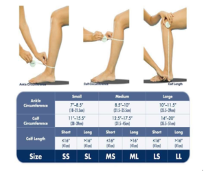 Side Effects of Wearing Compression Stockings - (Read More!)