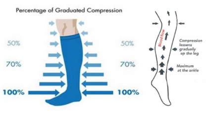 Compression Wear For Legs - Helpful Guide (with Pictures!)