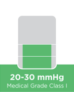 What Level of Compression Socks Do I Need? (mmHG Guide!)