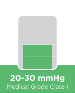 What Level of Compression Socks Do I Need? (mmHG Guide!)