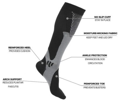 What Are The Best Socks For Circulation - (Complete Guide!)