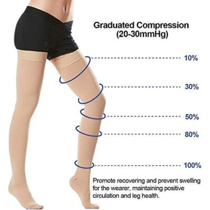 Complete Guide - Thigh High Compression Stockings for Men