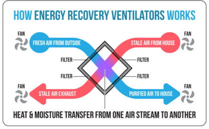 Residential ERV - Energy Recovery Ventilator Systems
