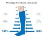 TED Hose Sizes - Different Size Guide for Different Bodies (With Pictures!)